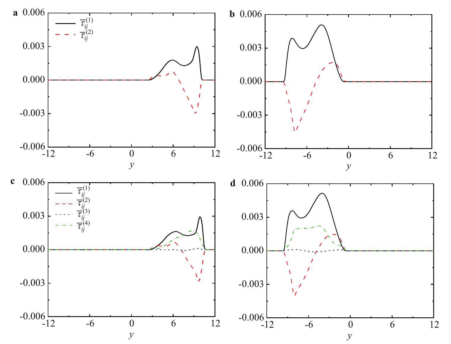 Data-driven nonlinear K-L turbulent mixing model via gene expression programming method