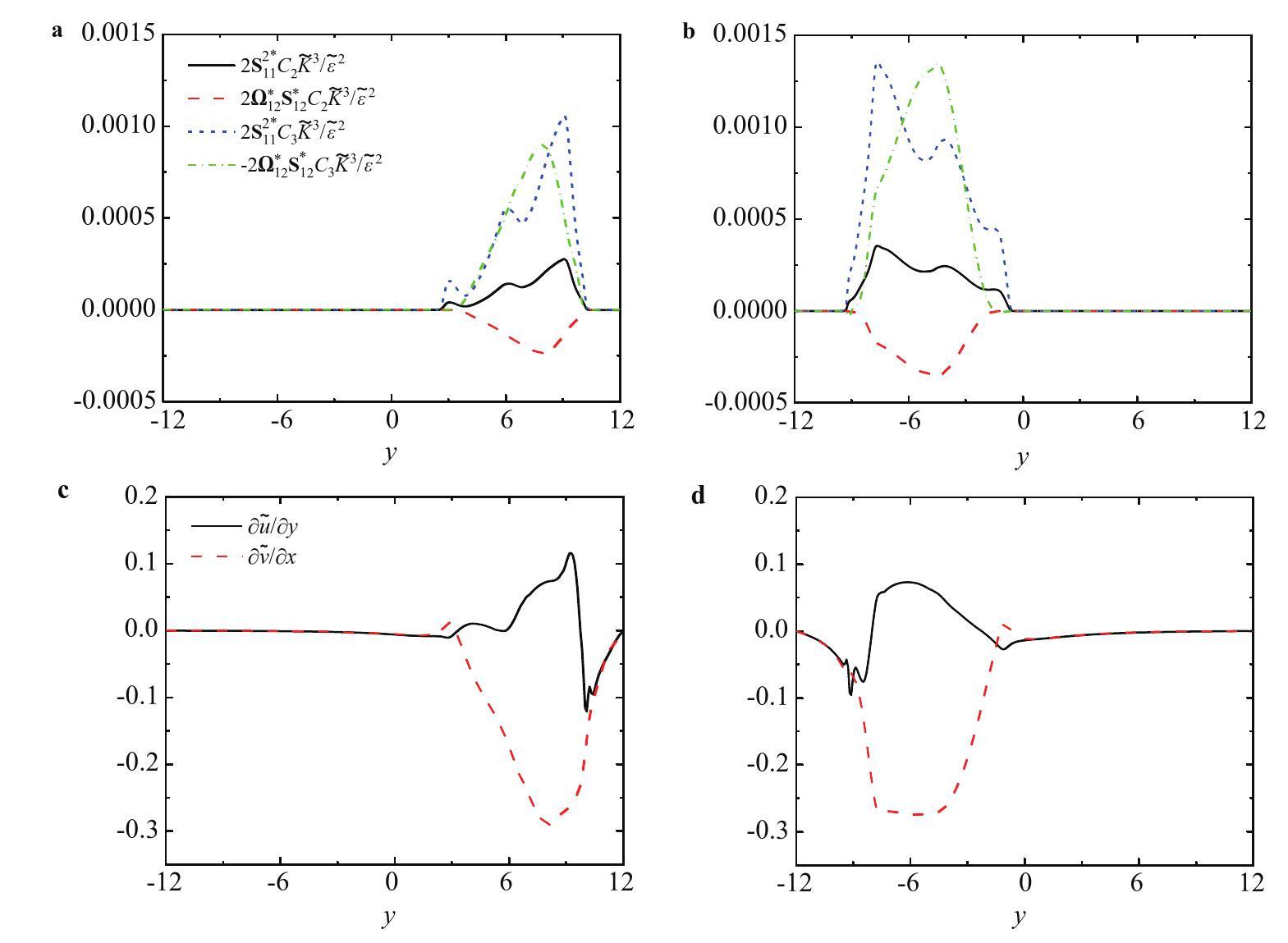 Data-driven nonlinear K-L turbulent mixing model via gene expression programming method