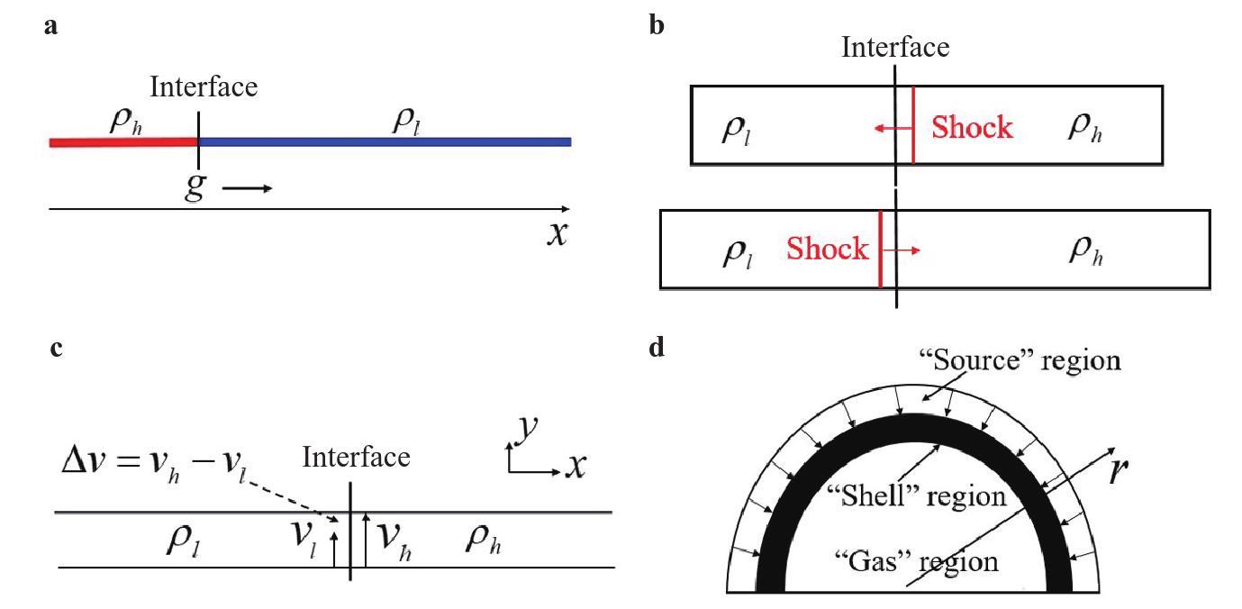 Data-driven nonlinear K-L turbulent mixing model via gene expression programming method
