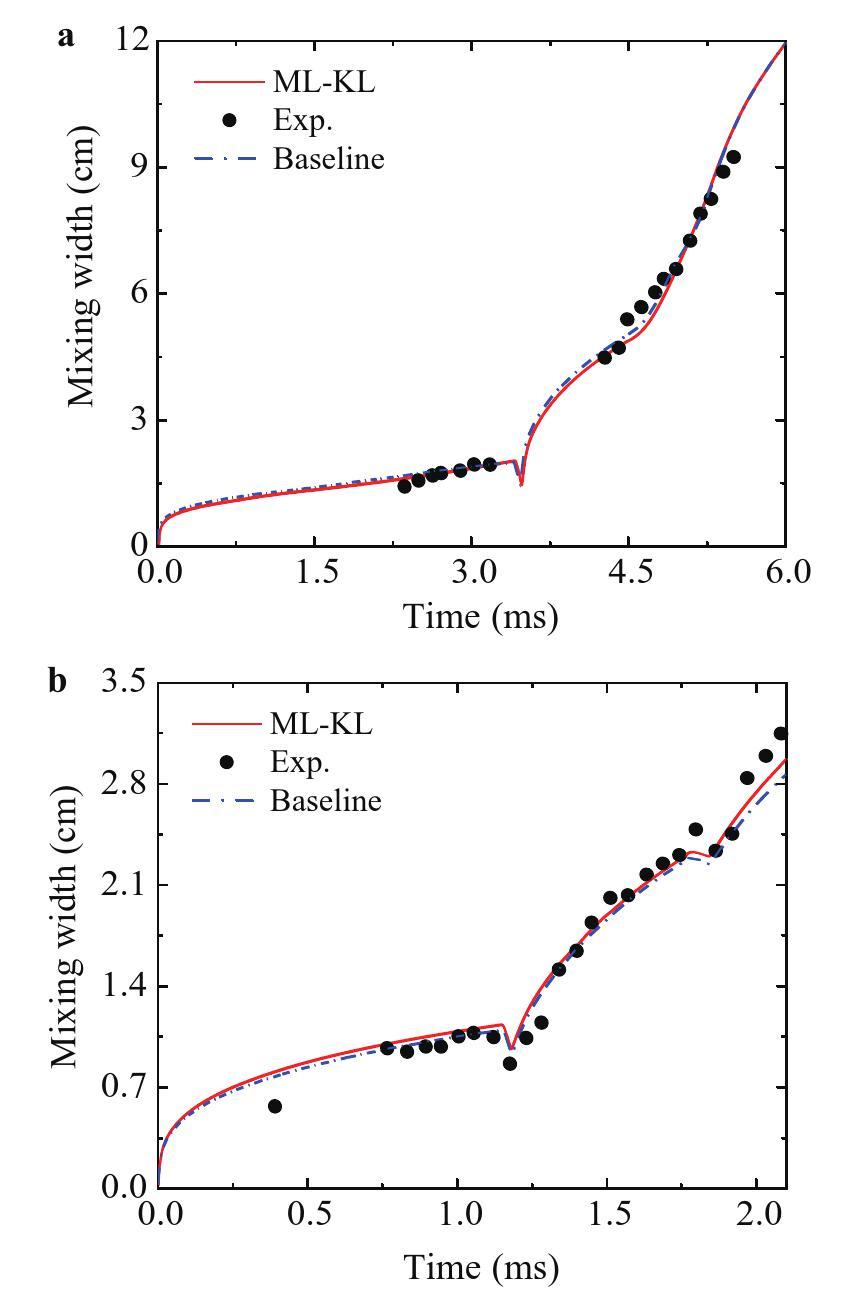 Data-driven nonlinear K-L turbulent mixing model via gene expression programming method