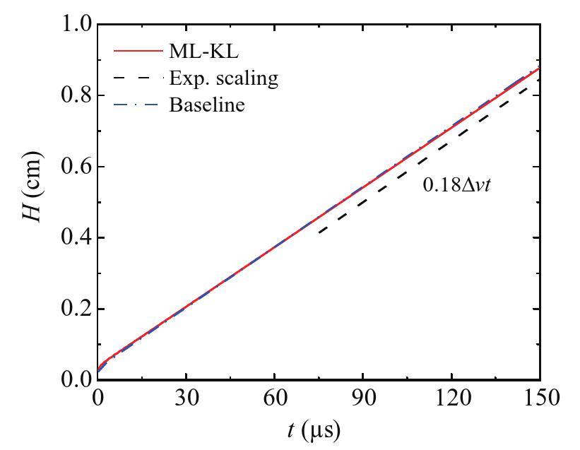 Data-driven nonlinear K-L turbulent mixing model via gene expression programming method