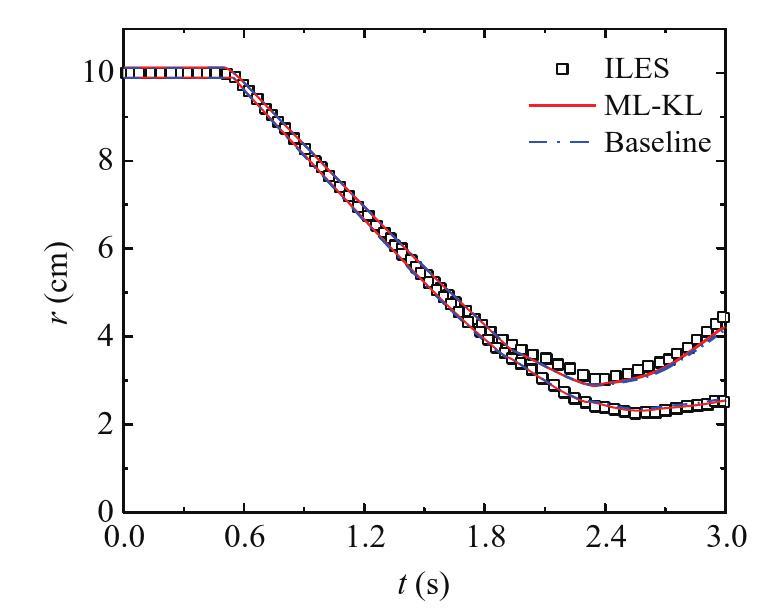 Data-driven nonlinear K-L turbulent mixing model via gene expression programming method