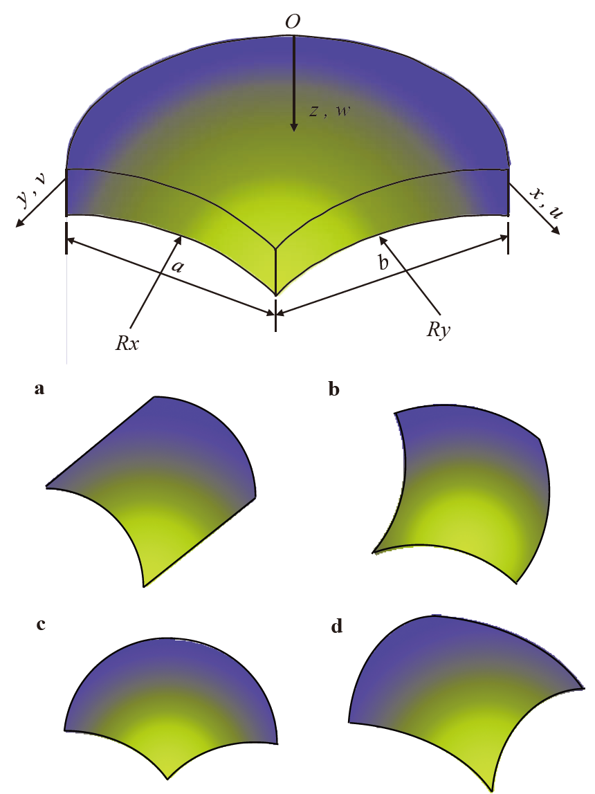 Nonlinear primary resonance analysis of initially stressed graphene platelet reinforced metal ...