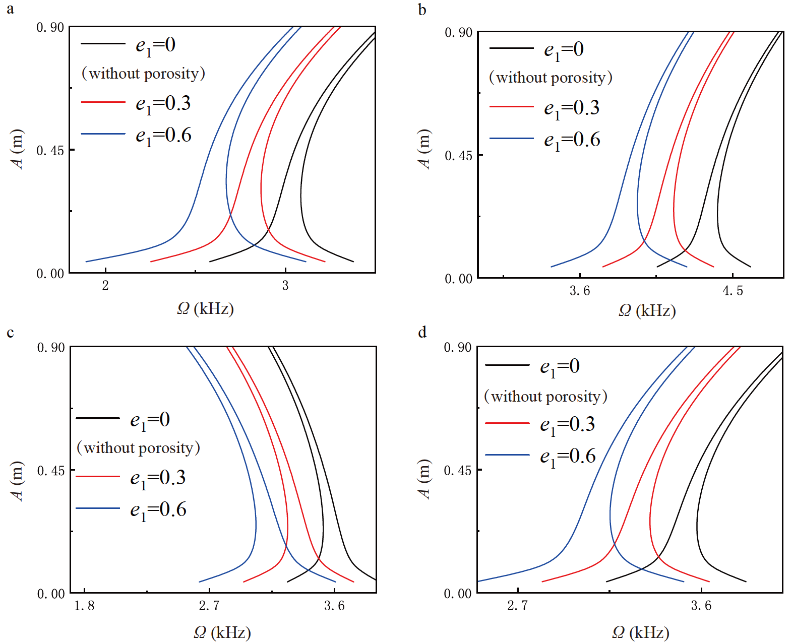 Nonlinear primary resonance analysis of initially stressed graphene platelet reinforced metal ...