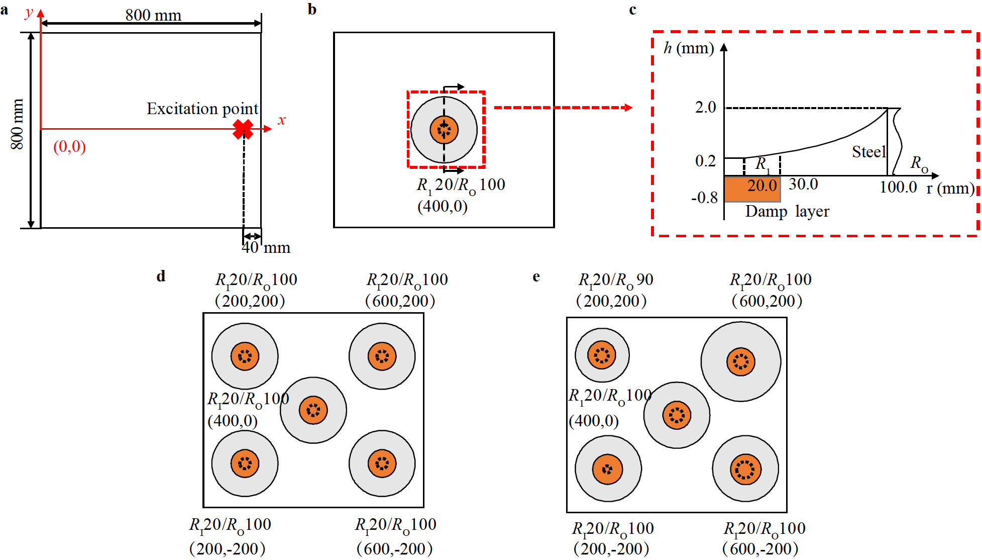 Damping evolution mechanism of panel embedded with heterogeneous ...