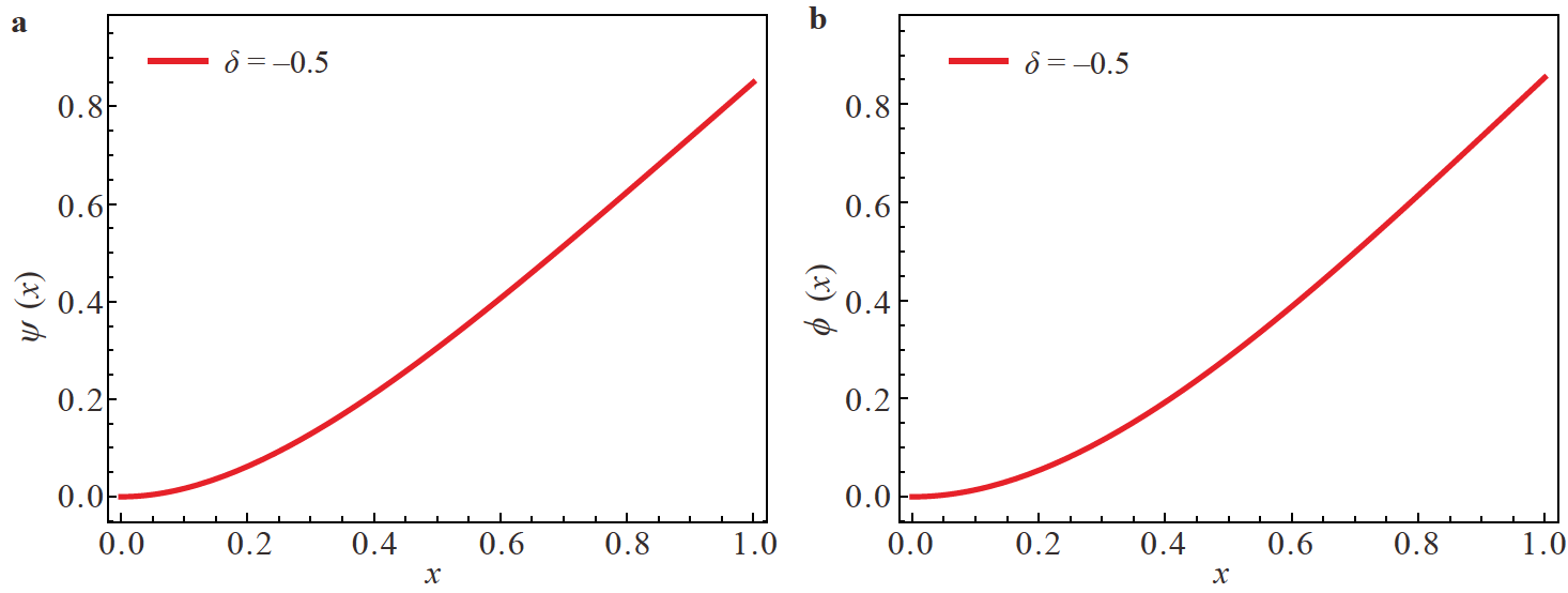 Nonlinear characteristics and analysis of an exponential variable cross ...