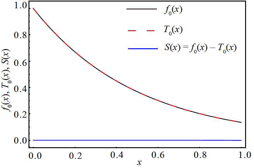 Nonlinear characteristics and analysis of an exponential variable cross ...