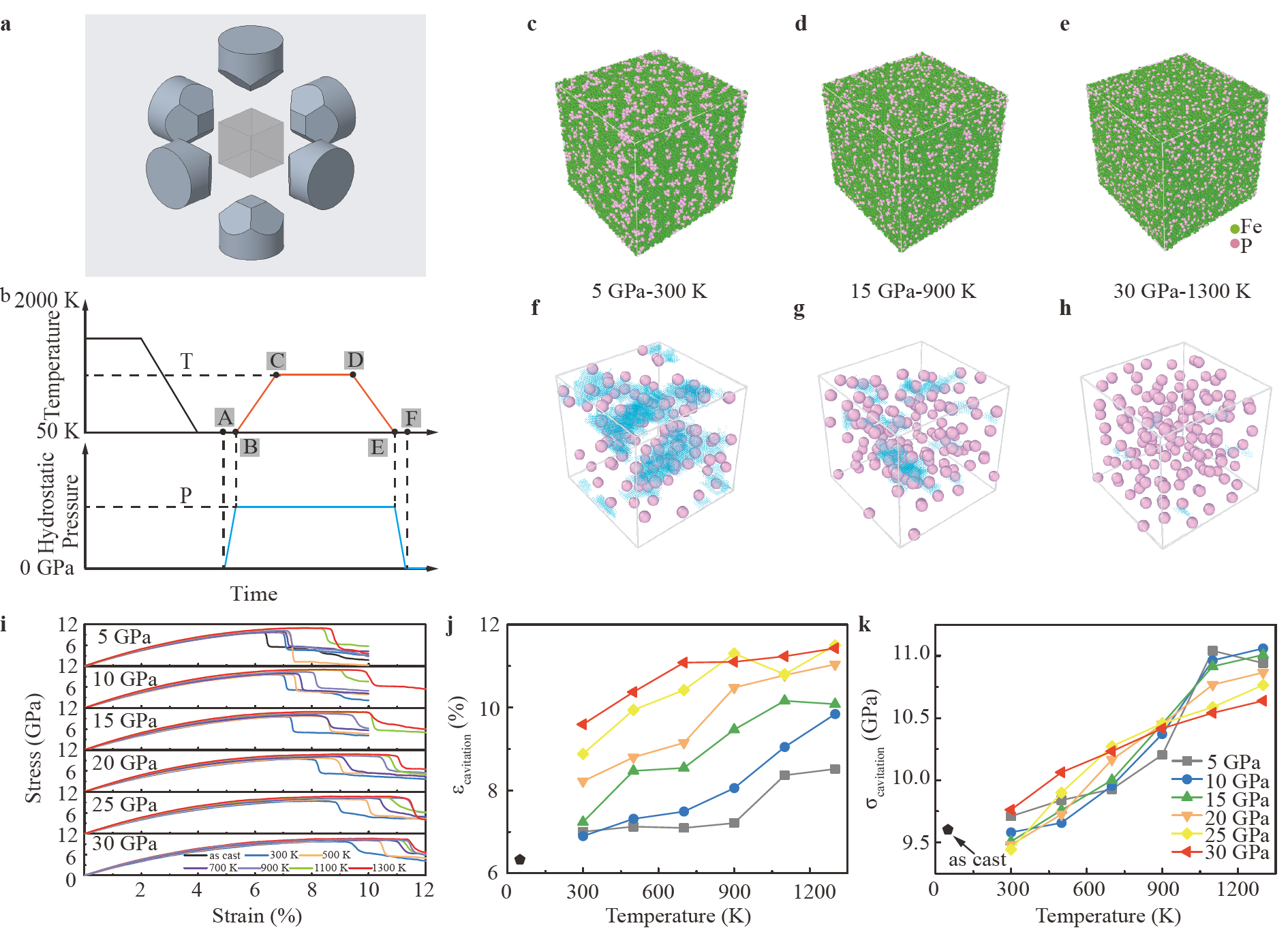 High pressure heat treatment tuning cavitation behavior in FeP metallic ...