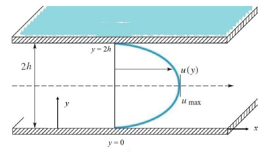 Turbulent Poiseuille flow modeling by modified Prandtl-van Driest ...
