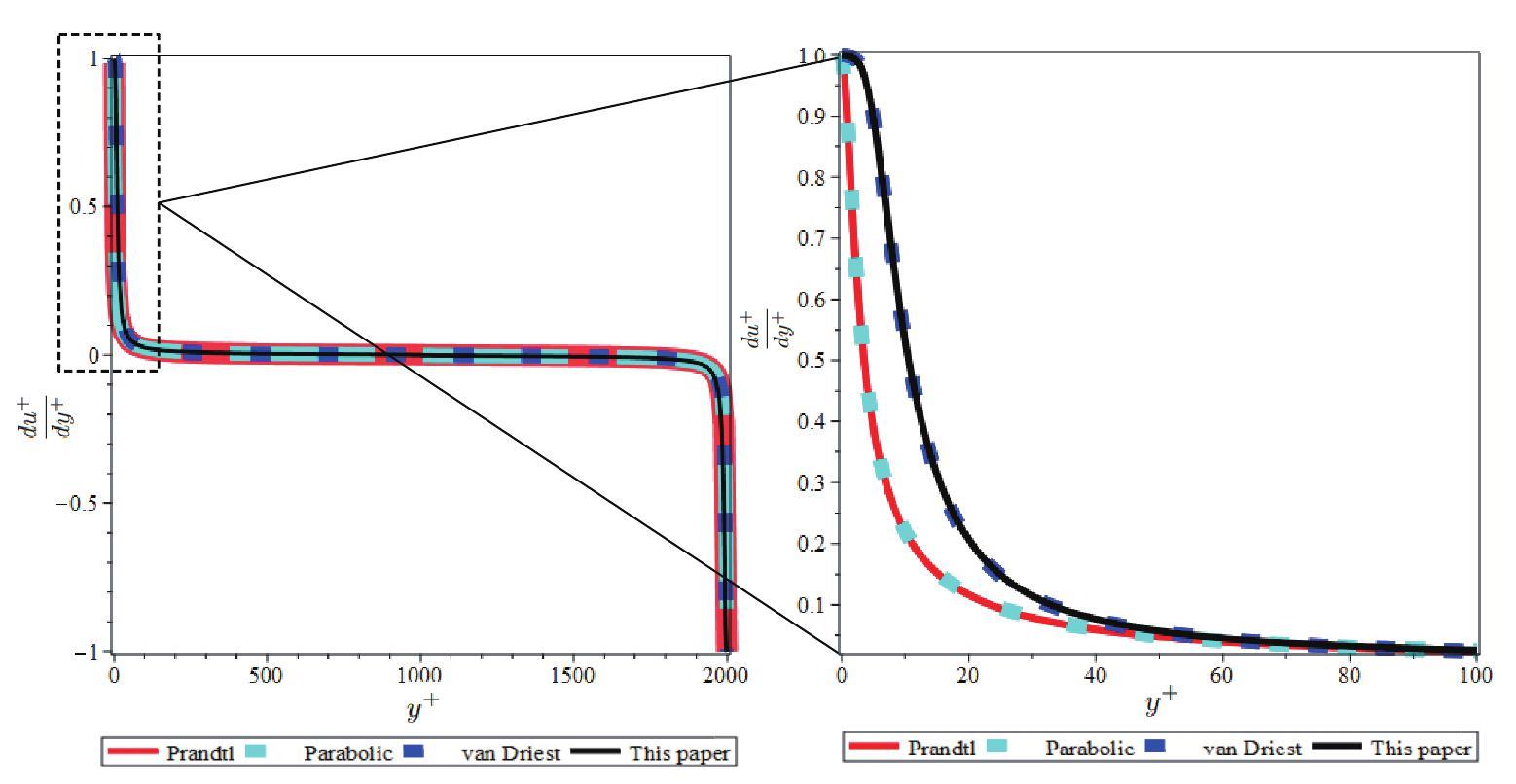 Turbulent Poiseuille flow modeling by modified Prandtl-van Driest ...