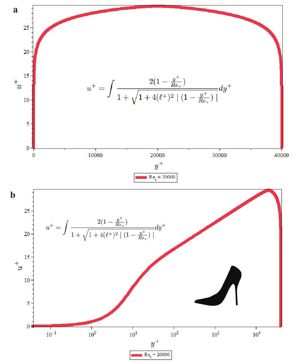 Turbulent Poiseuille flow modeling by modified Prandtl-van Driest ...