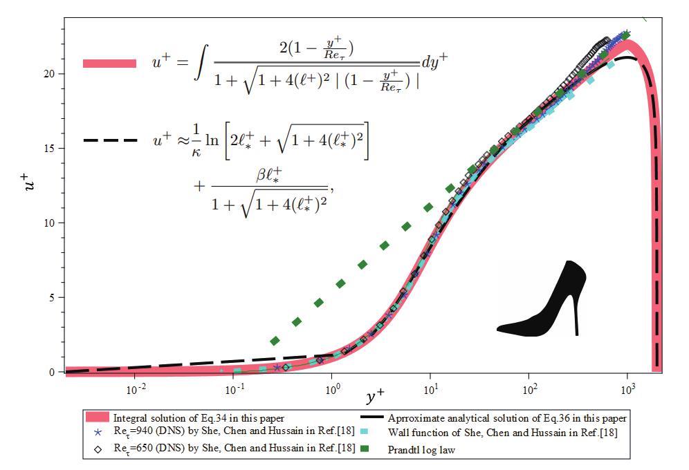 Turbulent Poiseuille flow modeling by modified Prandtl-van Driest ...