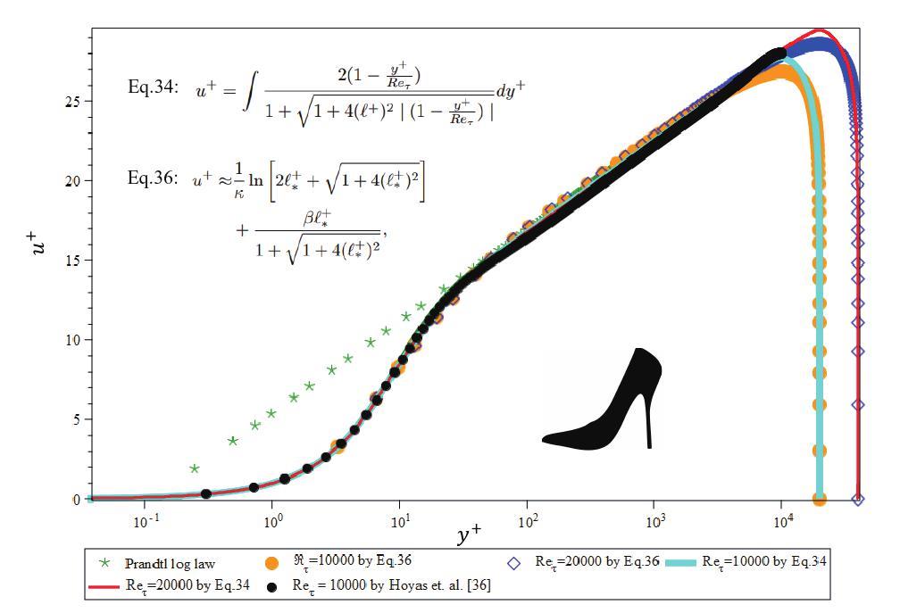 Turbulent Poiseuille flow modeling by modified Prandtl-van Driest ...