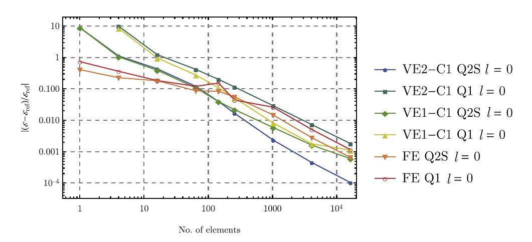 Virtual element formulation for gradient elasticity