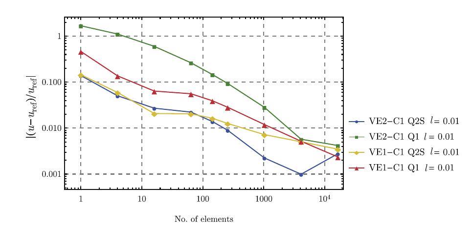 Virtual element formulation for gradient elasticity