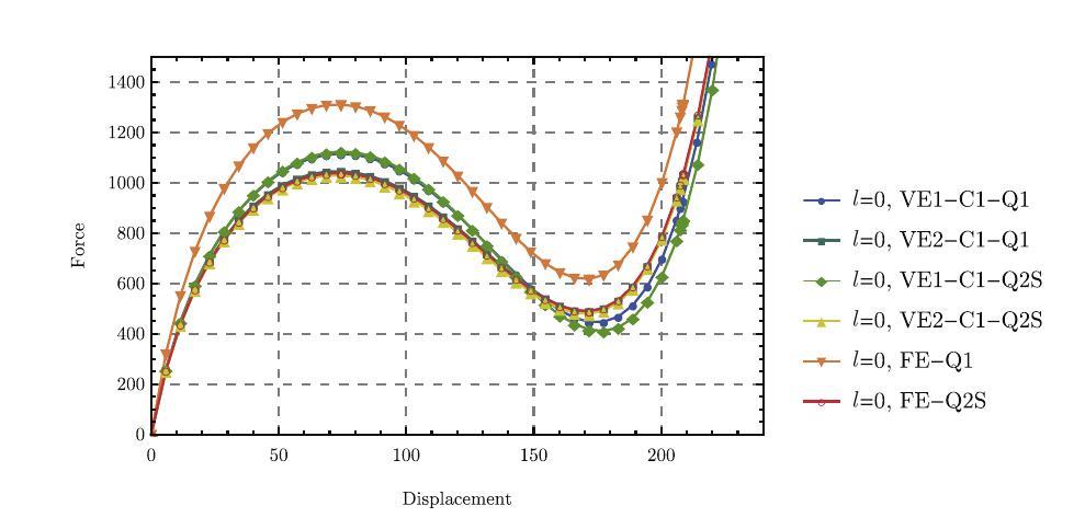 Virtual element formulation for gradient elasticity