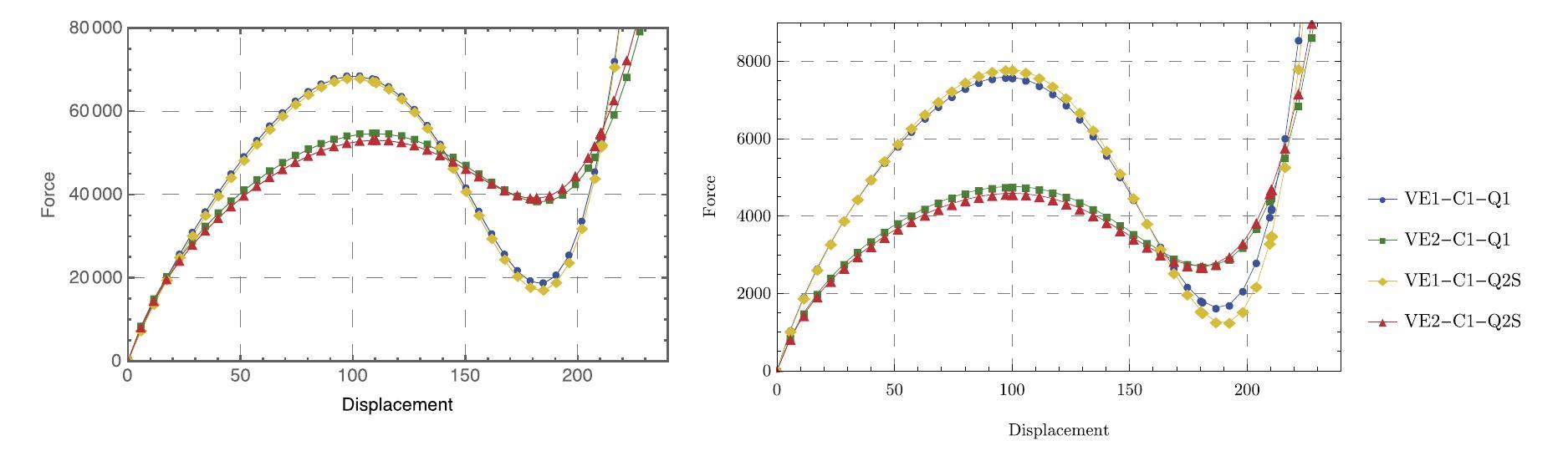 Virtual element formulation for gradient elasticity