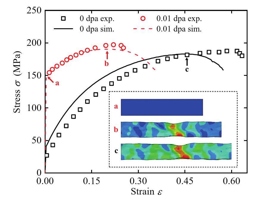 Simulations of the localized necking and Lüders band in irradiated ...