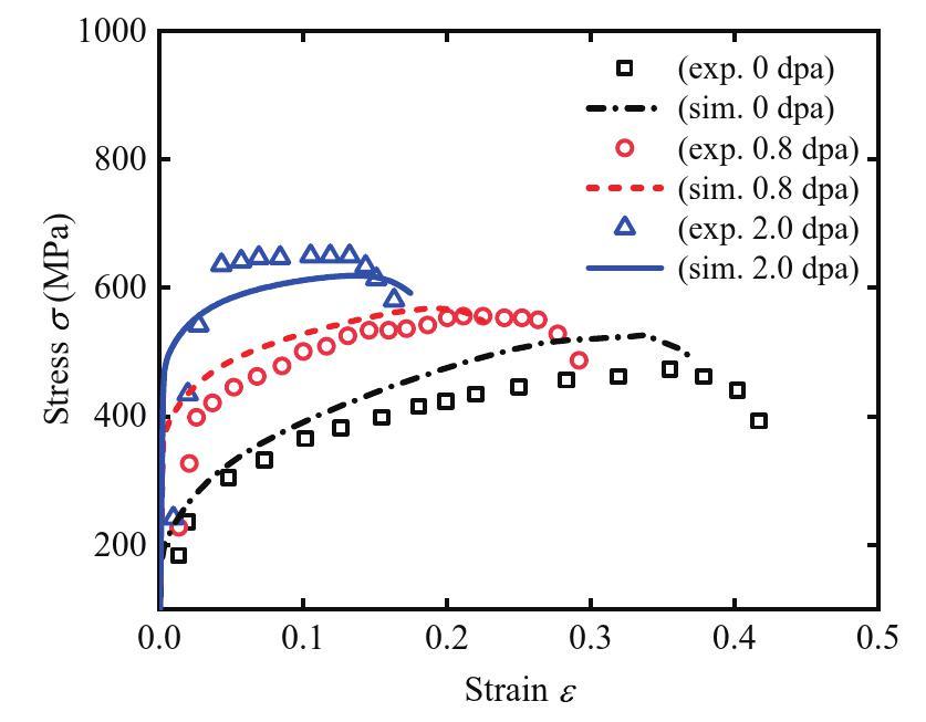Simulations of the localized necking and Lüders band in irradiated ...