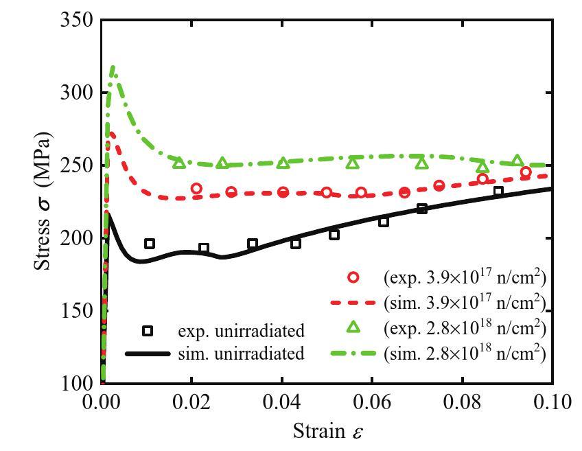 Simulations of the localized necking and Lüders band in irradiated ...