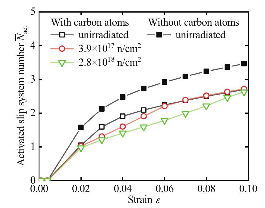 Simulations of the localized necking and Lüders band in irradiated ...