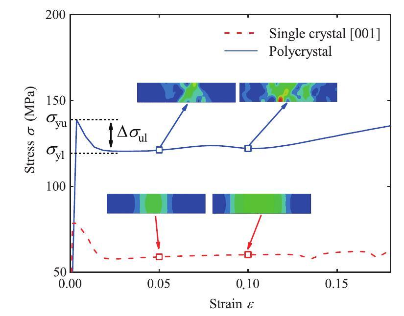 Simulations of the localized necking and Lüders band in irradiated ...