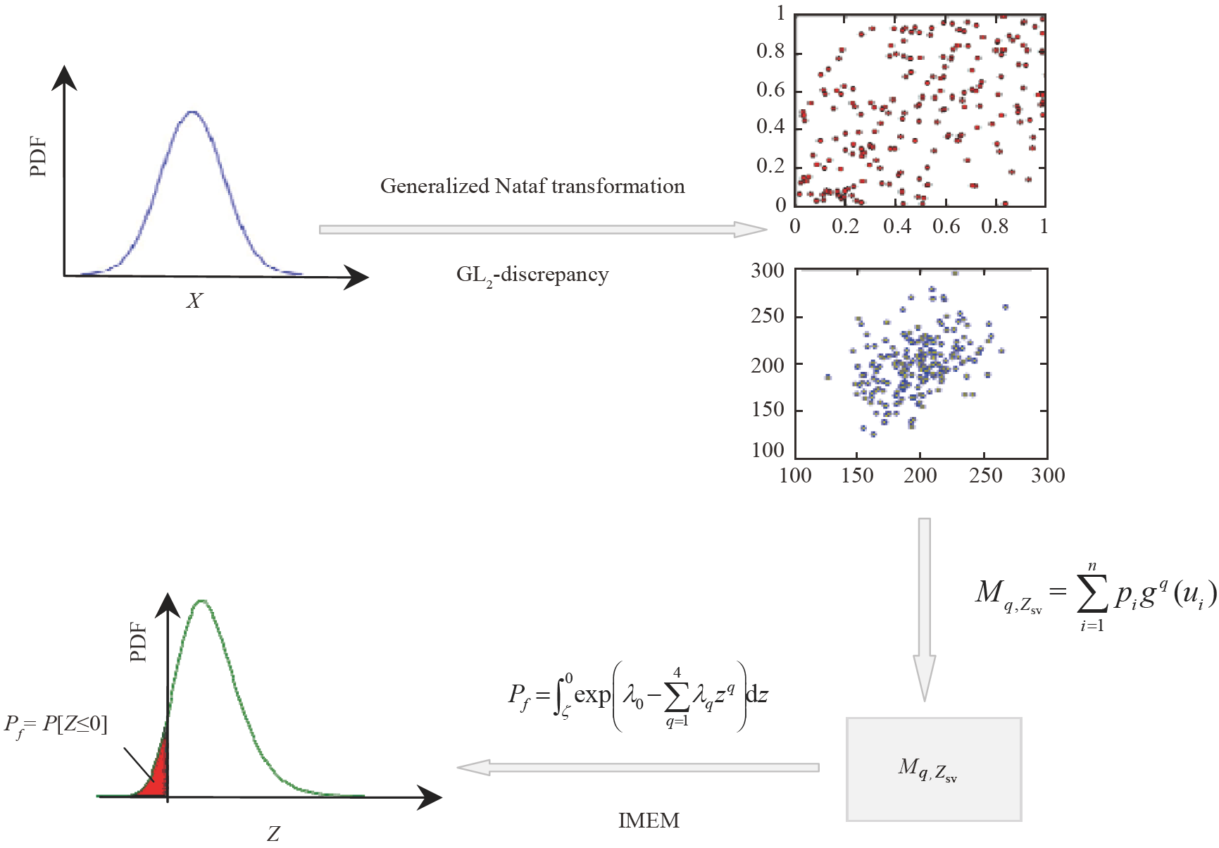 Structural global reliability assessment considering nonlinear correlation effects by enhanced ...