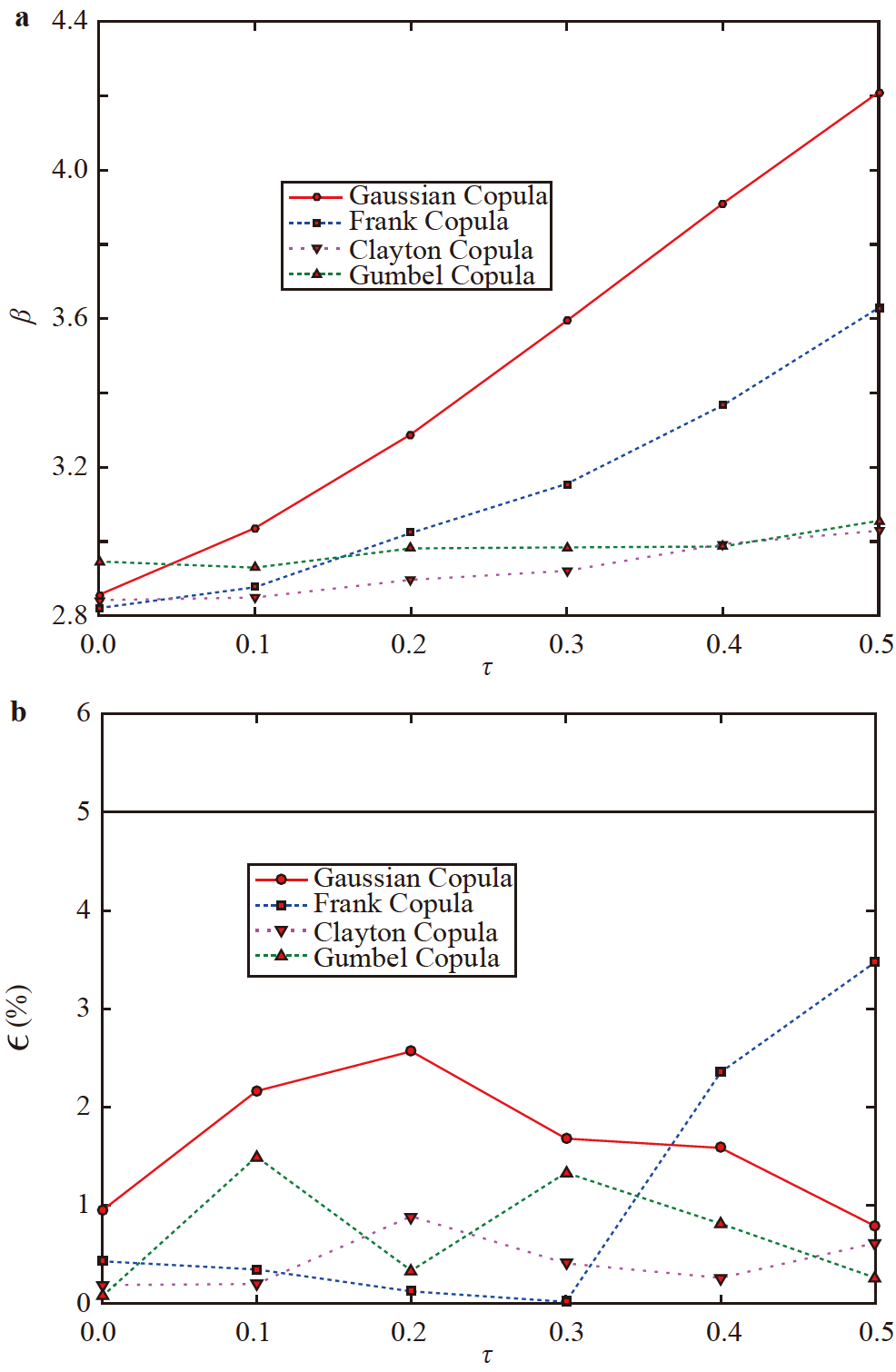 Structural global reliability assessment considering nonlinear ...