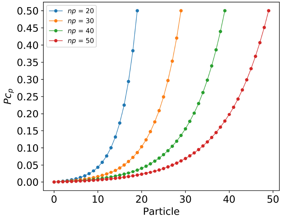 Comprehensive learning phasor particle swarm optimization of structures ...