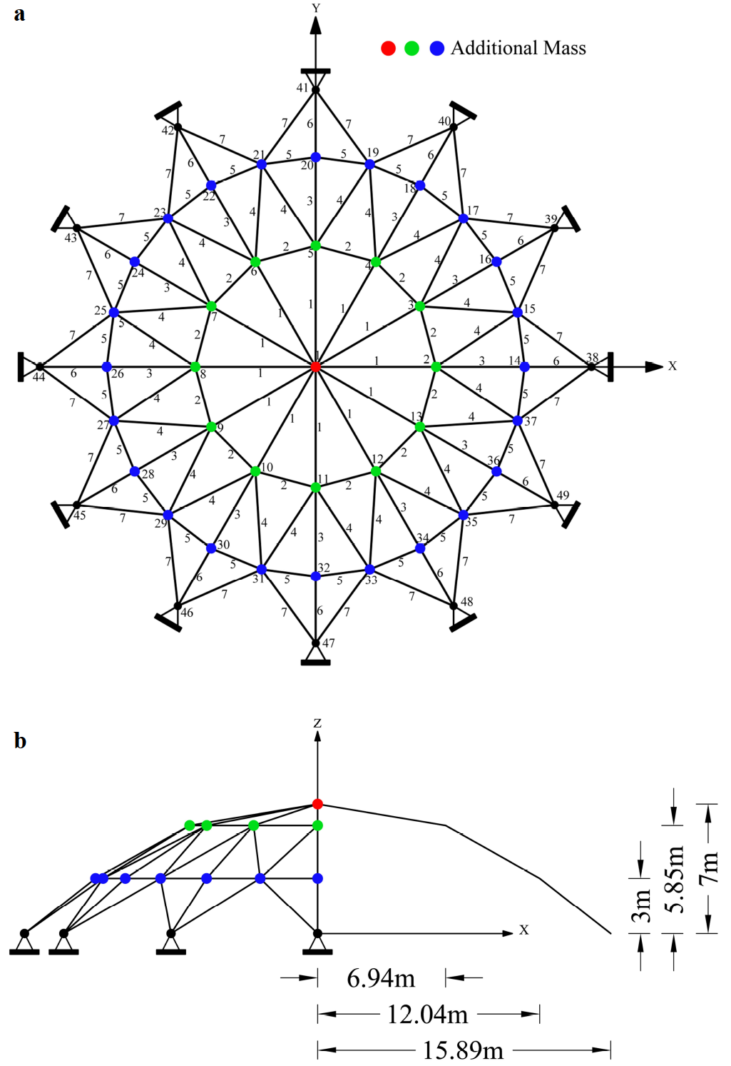Comprehensive learning phasor particle swarm optimization of structures ...