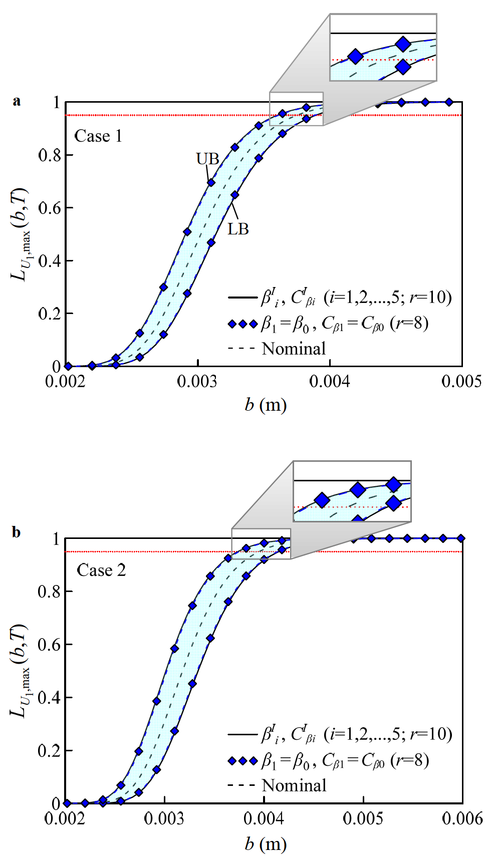 Reliability analysis of structures controlled by external fractional viscoelastic dampers with ...
