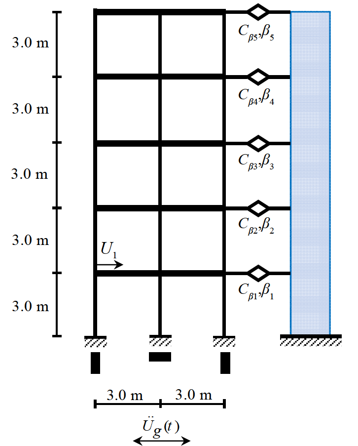 Reliability analysis of structures controlled by external fractional viscoelastic dampers with ...