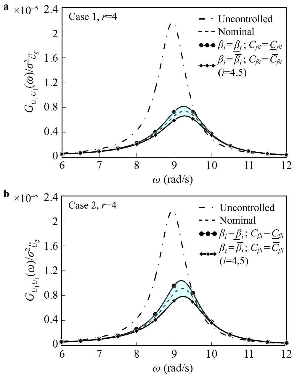 Reliability analysis of structures controlled by external fractional viscoelastic dampers with ...