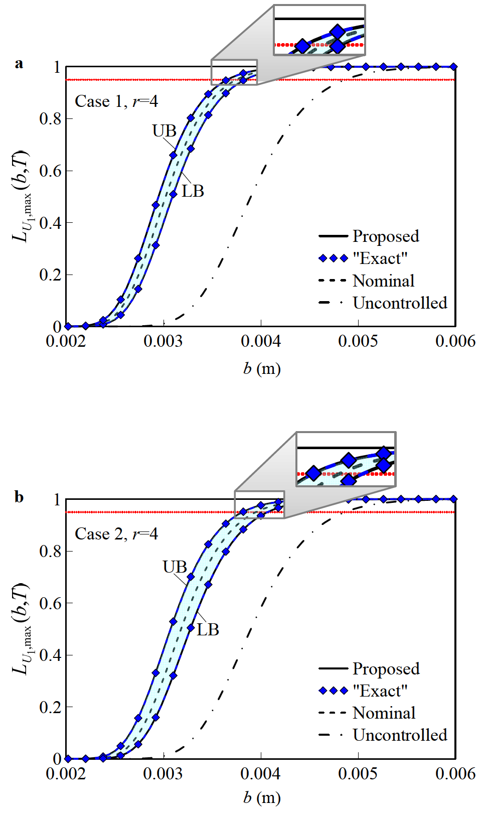 Reliability analysis of structures controlled by external fractional viscoelastic dampers with ...