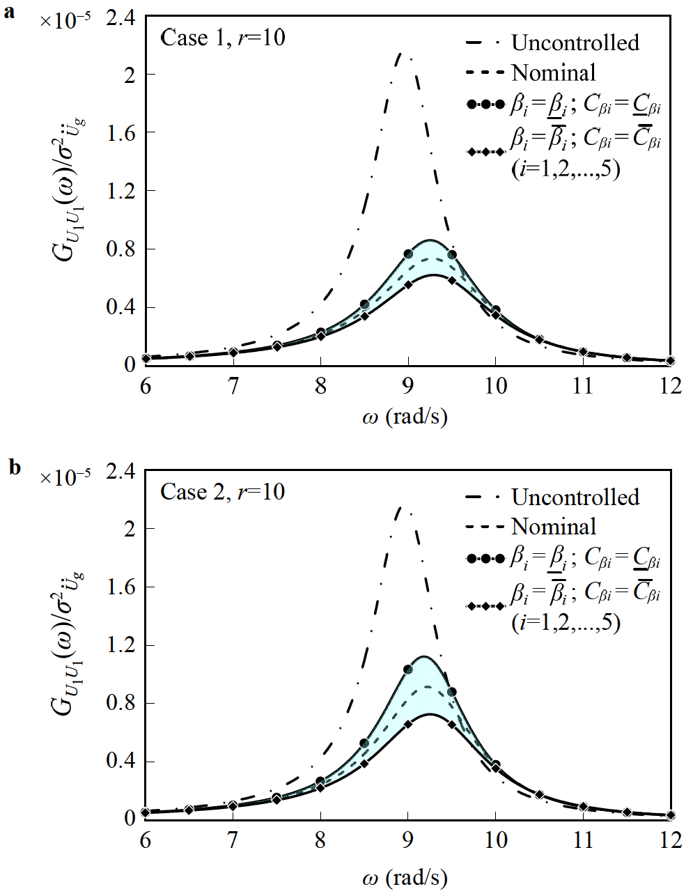 Reliability analysis of structures controlled by external fractional viscoelastic dampers with ...