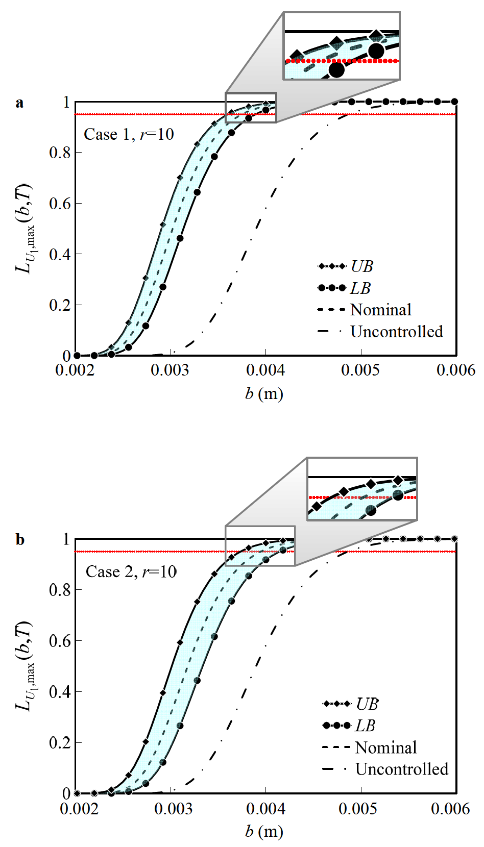 Reliability analysis of structures controlled by external fractional viscoelastic dampers with ...