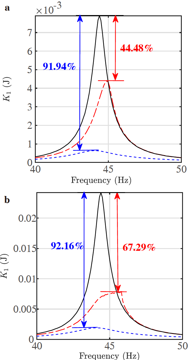 Passive vibration reduction performance of a triple-magnet magnetic ...