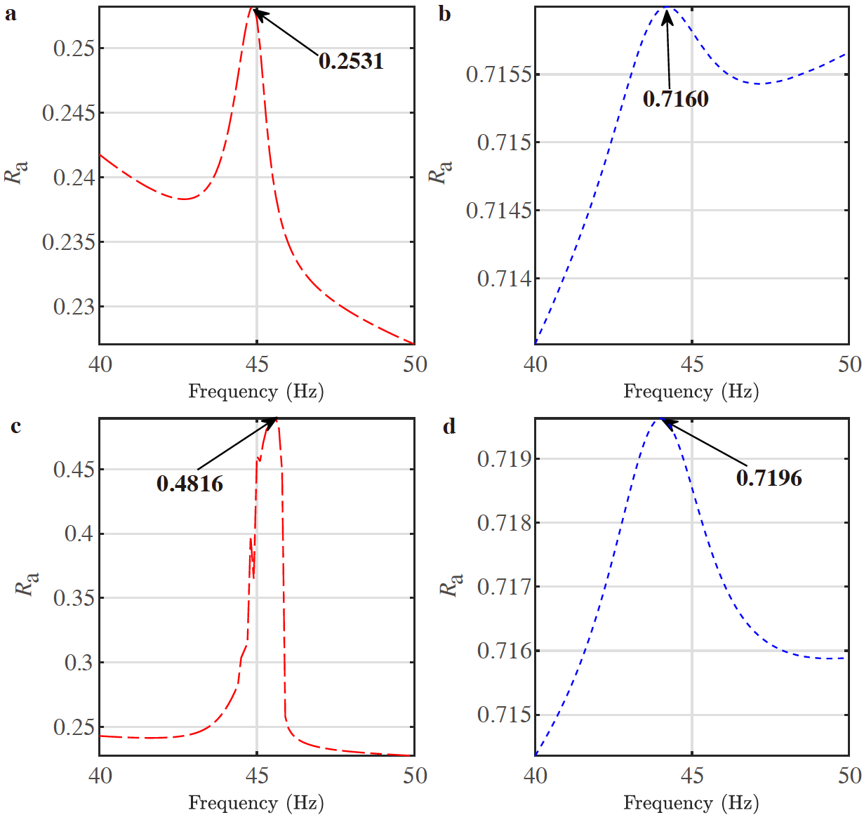 Passive vibration reduction performance of a triple-magnet magnetic ...