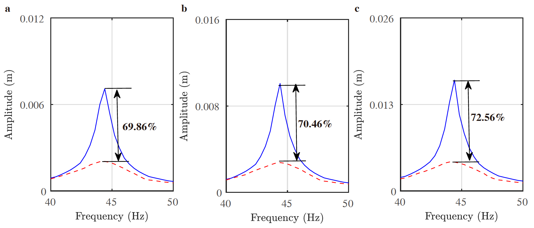 Passive vibration reduction performance of a triple-magnet magnetic ...