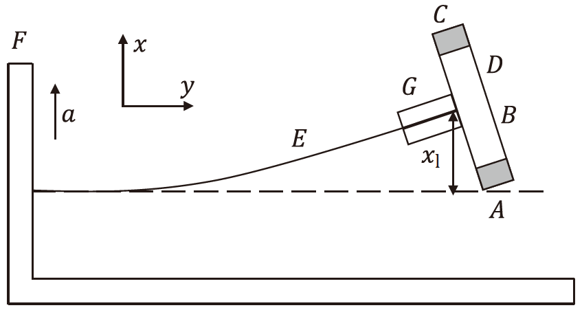 Passive vibration reduction performance of a triple-magnet magnetic ...