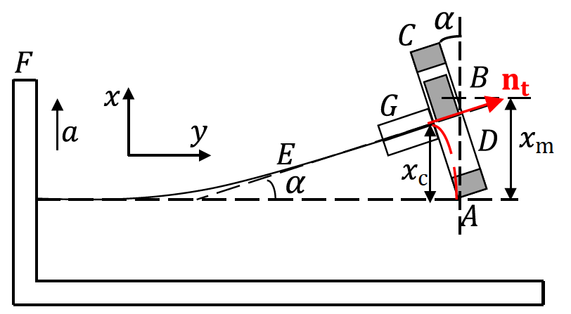 Passive vibration reduction performance of a triple-magnet magnetic ...