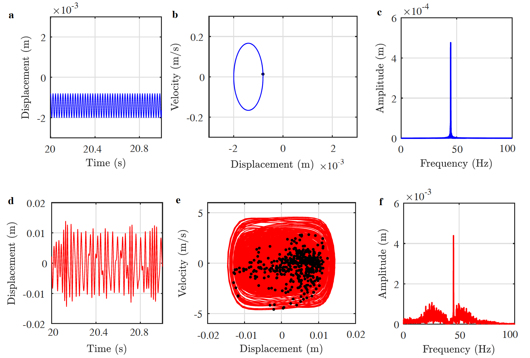 Passive vibration reduction performance of a triple-magnet magnetic ...