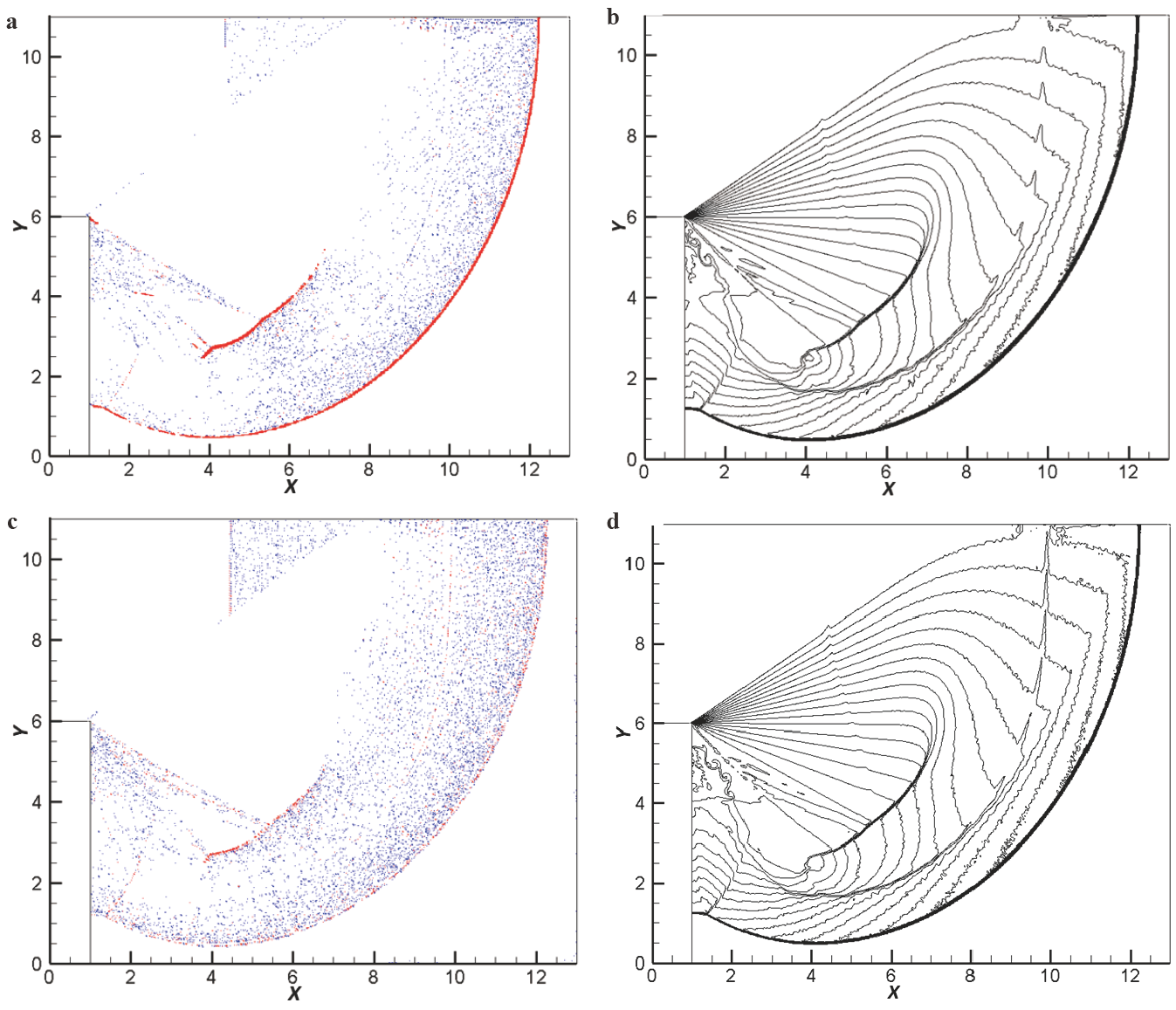 A simple a posteriori indicator for discontinuous Galerkin method on unstructured grids