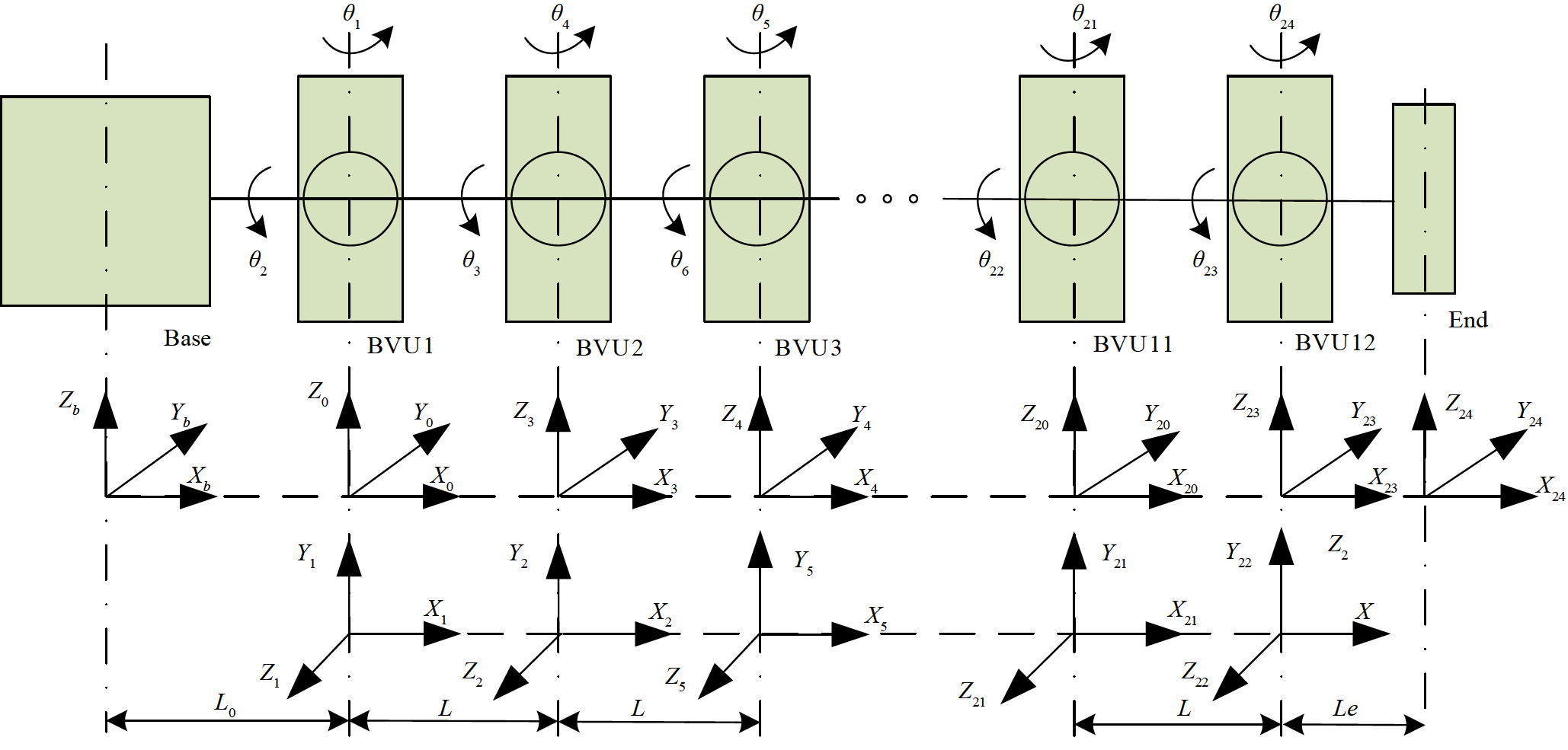 A class of bionic hyper-redundant robots mimicking the bird’s neck