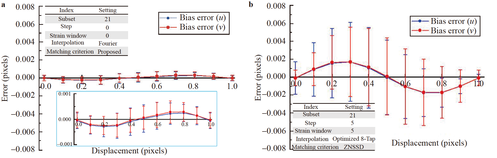 A strain mode spectral digital image correlation method for displacement field analysis