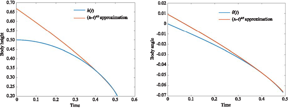 On modelling fluid/body interactions, impacts and lift-offs
