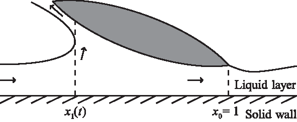 On modelling fluid/body interactions, impacts and lift-offs