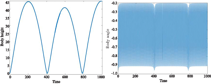 On modelling fluid/body interactions, impacts and lift-offs