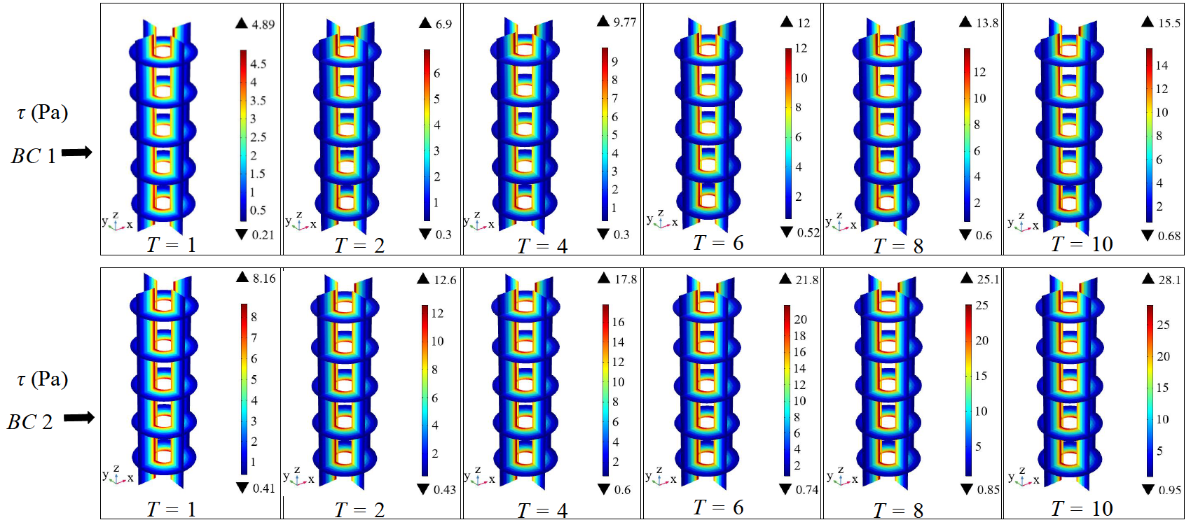 Effects of osteocyte orientation on loading-induced interstitial fluid ...