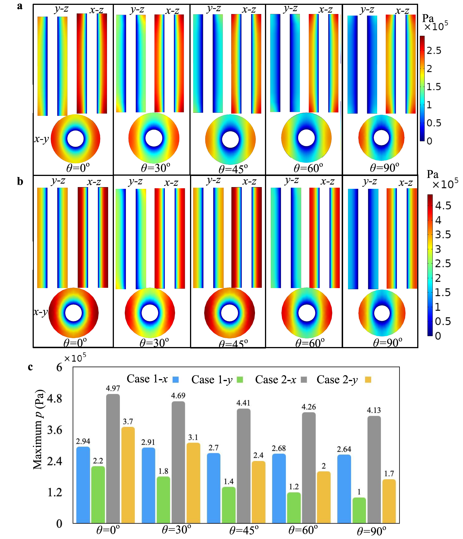 Effects of osteocyte orientation on loading-induced interstitial fluid ...